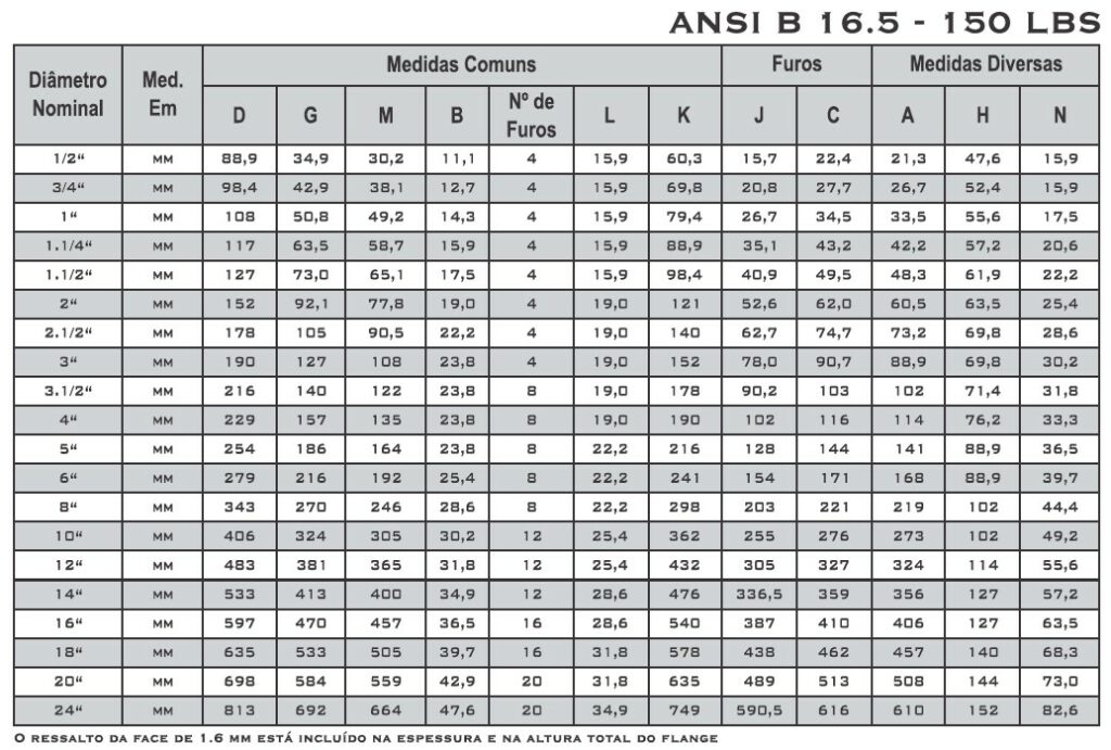 Flange SO (Slip-ON) ANSI