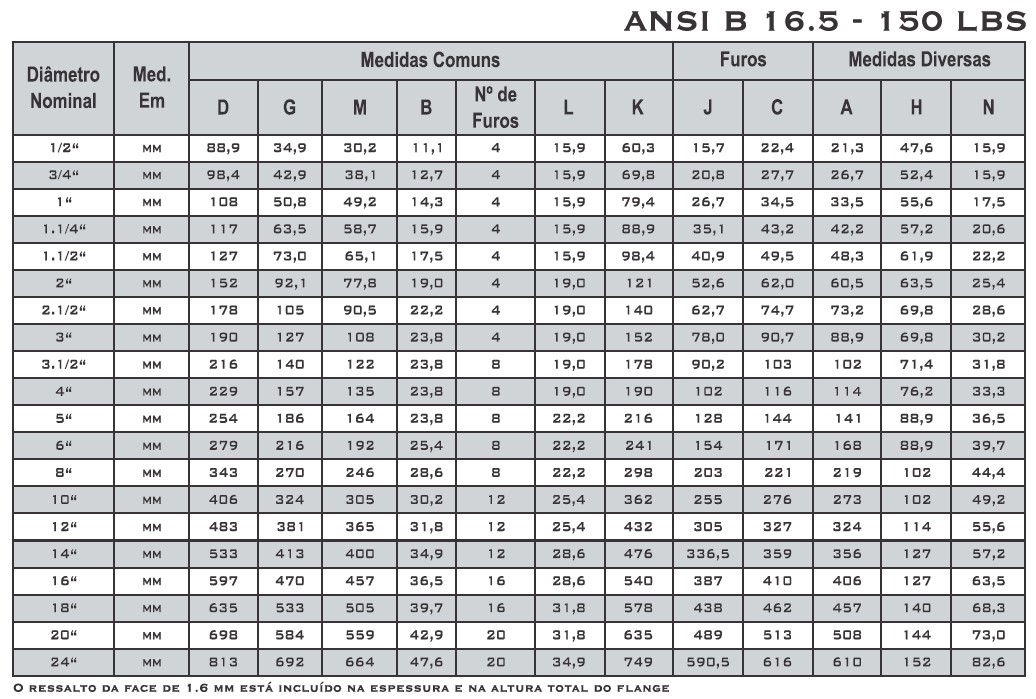 Flange SO (Slip-ON) ANSI