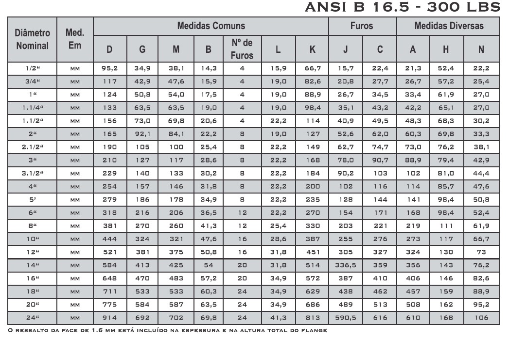 Flange Roscado ANSI e DIN